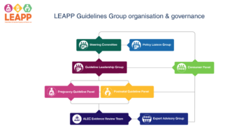 About LEAPP - Australian Living Evidence Collaboration